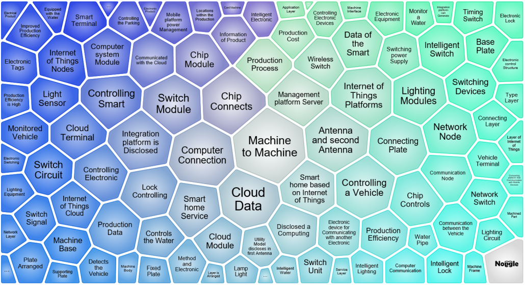 Internet of Things – Trend Research 2017